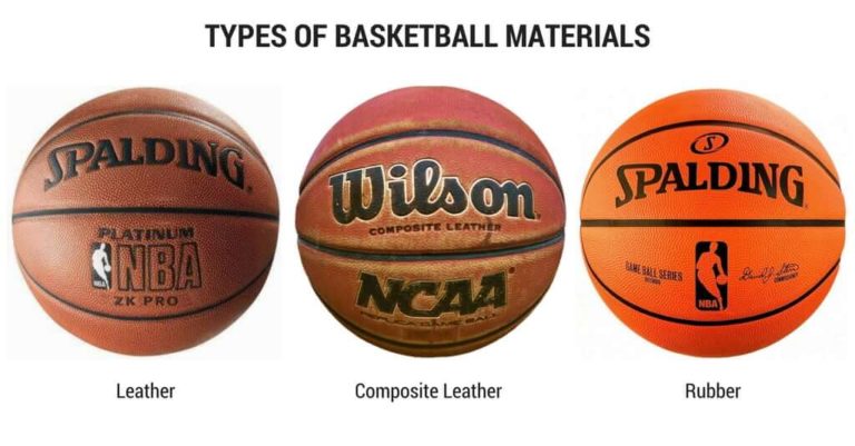 How to Choose a Basketball – Complete Guide For all Ages | Stepien Rules